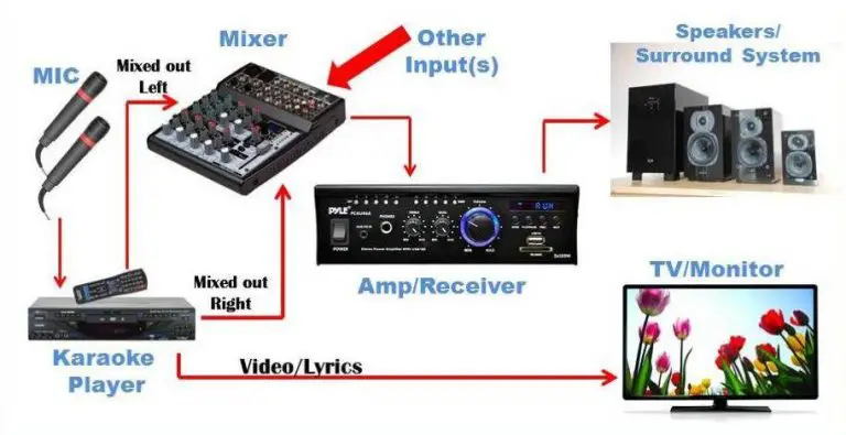 How To Setup a Karaoke System With Home Theater [Ultimate Guide]